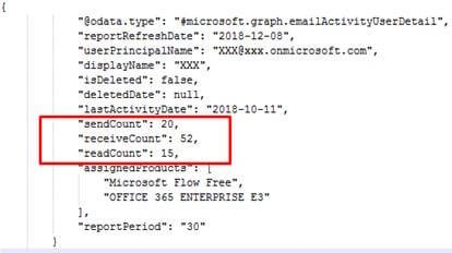 Get Email Activity And Mailbox Usage Details Of All Users Using Graph API